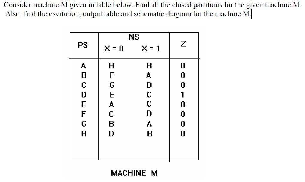 Solved Consider machine M given in table below. Find all the | Chegg.com