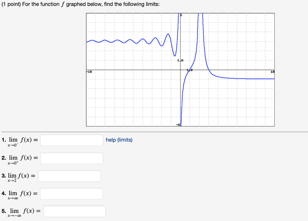 Solved (1 point) For the function f graphed below, find the | Chegg.com