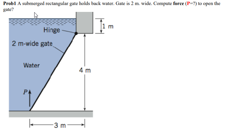 Solved Prob1 A submerged rectangular gate holds back water. | Chegg.com