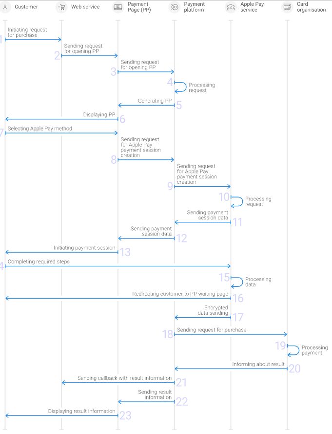 Solved 1) Based on the image above, please analyze the | Chegg.com