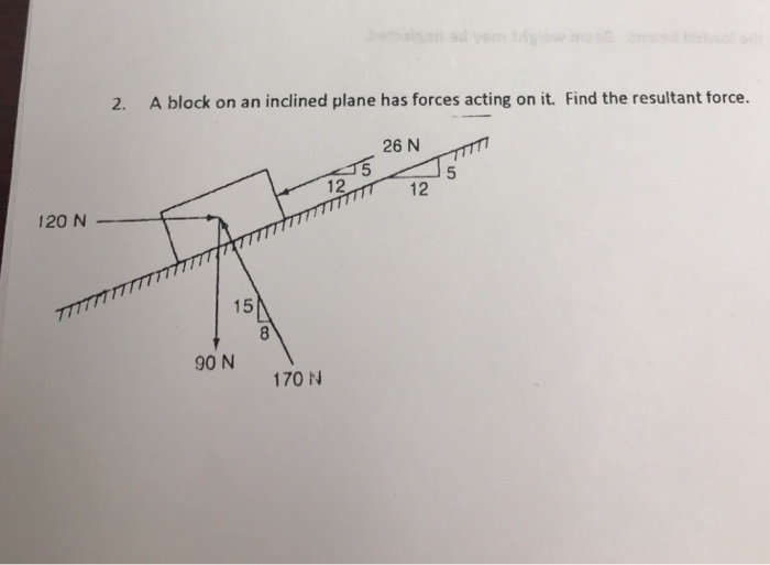 Solved 2. A block on an inclined plane has forces acting on | Chegg.com