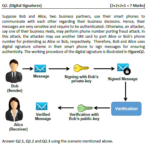 Solved Q2.1 Suppose Bob (the sender) wants to send a message | Chegg.com