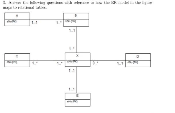 Solved (b) How many foreign keys are mapped to the | Chegg.com