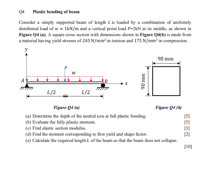 Solved Q4 Plastic bending of beam Consider a simply | Chegg.com