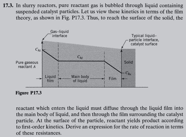 Solved In slurry reactors, pure reactant gas is bubbled | Chegg.com