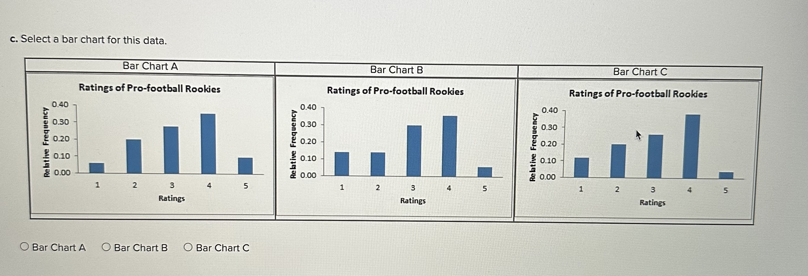 Solved b-1. Construct the corresponding relative frequency | Chegg.com