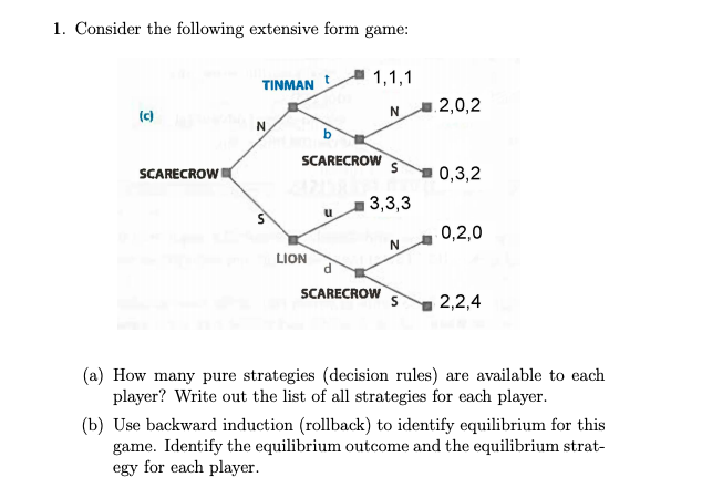 Solved 1. Consider the following extensive form game: TINMAN | Chegg.com
