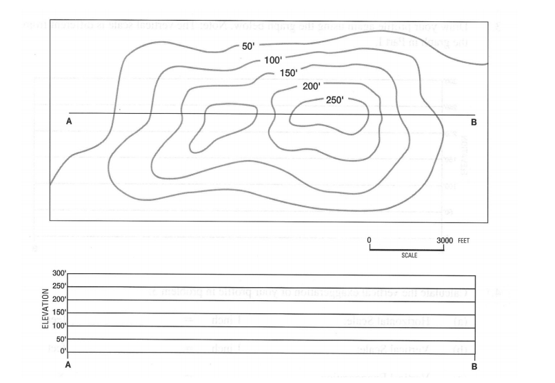 Solved 50' 100' 150 200 250 & B 3000 FEET SCALE 300 250 2009 | Chegg.com
