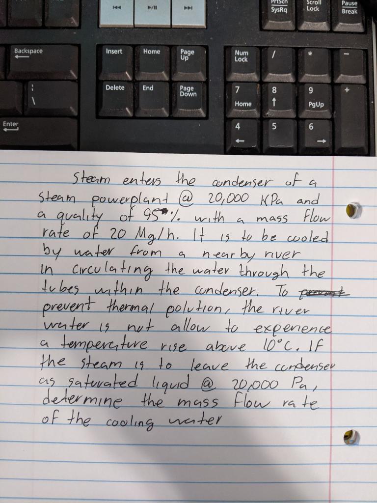 Solved Pause Prtsch SysRq Scroll Lock Break Backspace Insert | Chegg.com