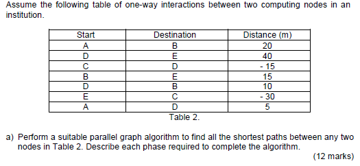 Assume the following table of one-way interactions | Chegg.com
