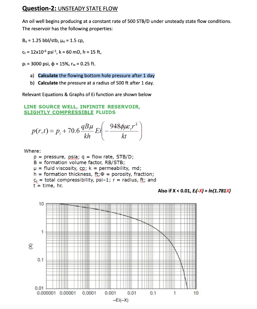 Solved Well Testing Question#2 Part (A and B) Bachelor of | Chegg.com