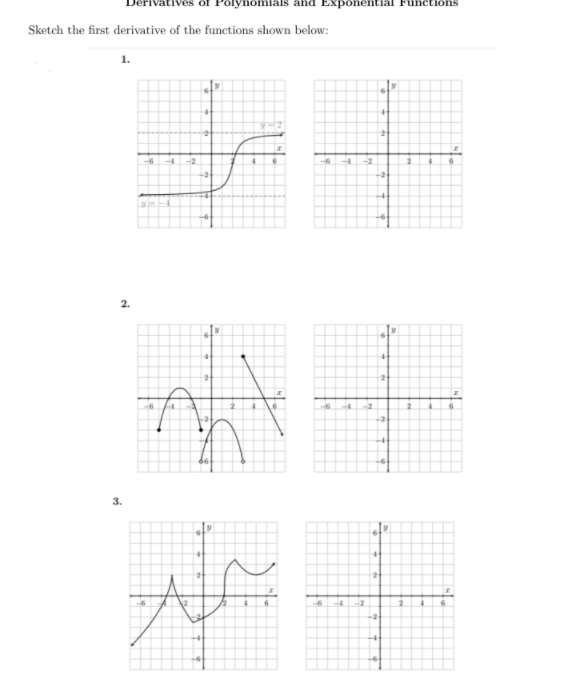 Solved ponentia Lions Sketch the first derivative of the | Chegg.com