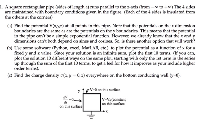 Solved 1. A square rectangular pipe (sides of length a) runs | Chegg.com