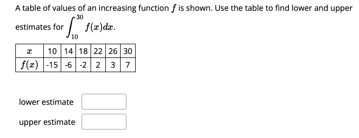 Solved A table of values of an increasing function f is | Chegg.com