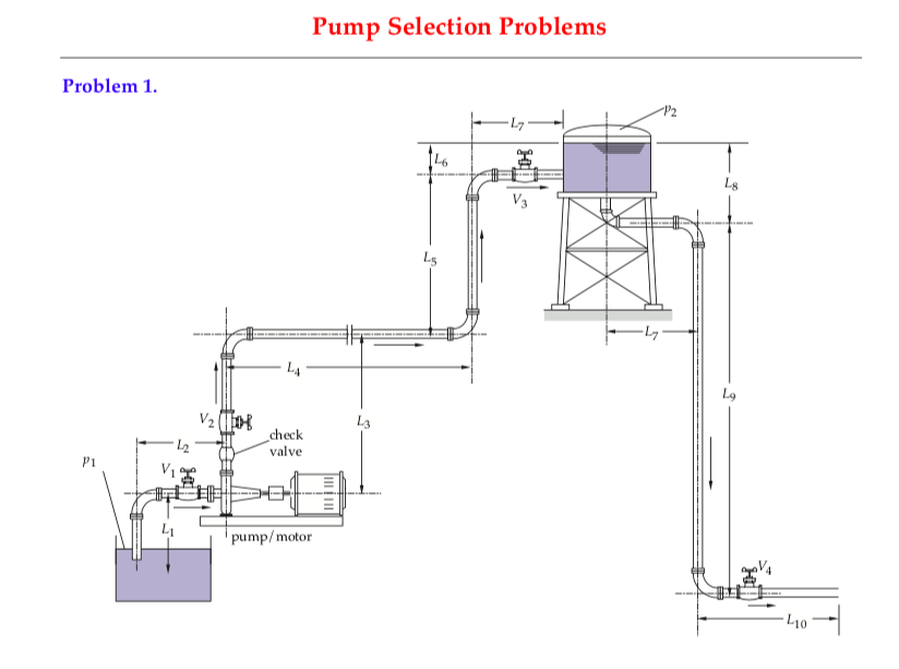 Shown is a piping system for which a pump is to be | Chegg.com