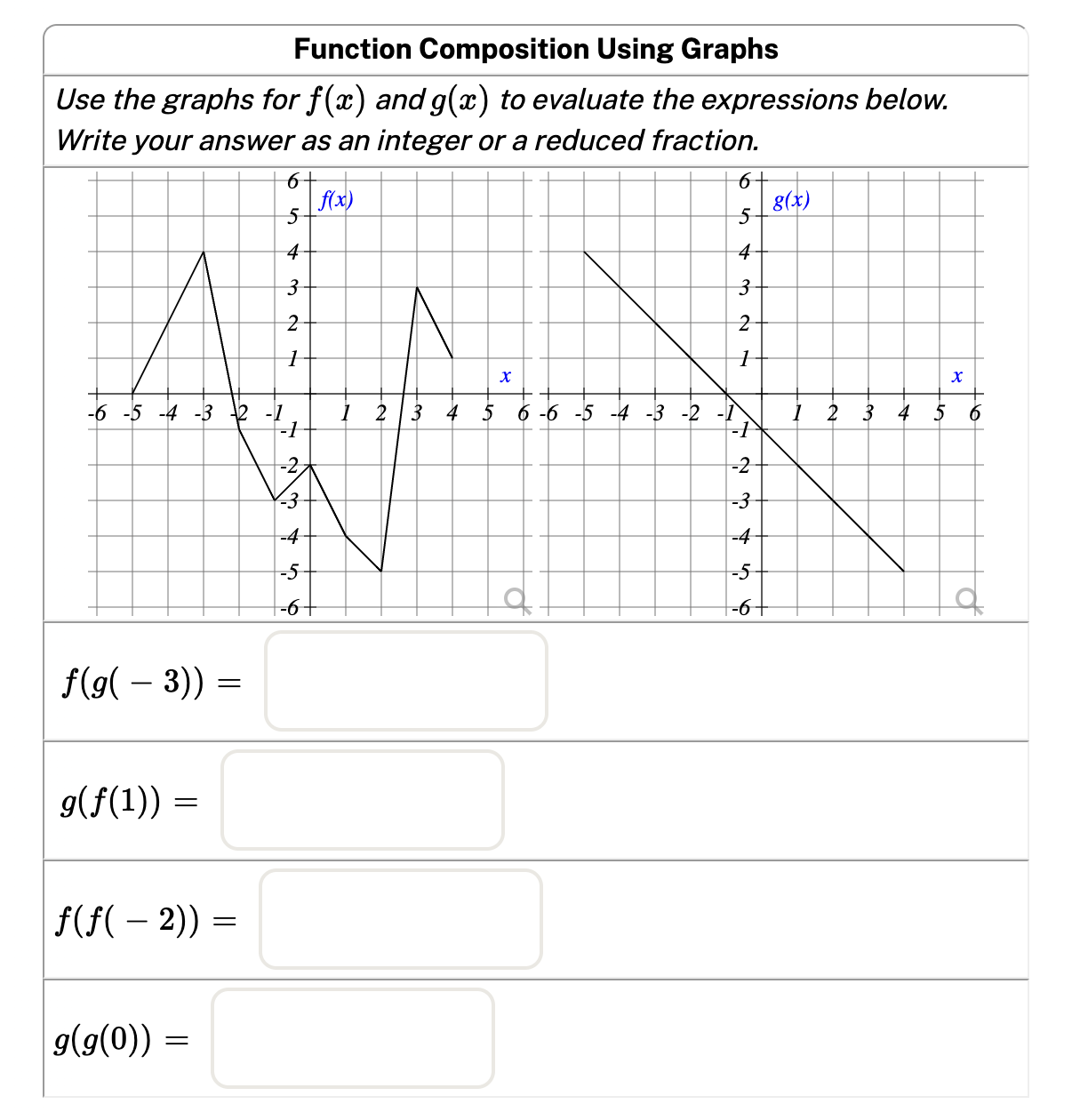 Solved Function Composition Using Graphs Use The Graphs For 2352
