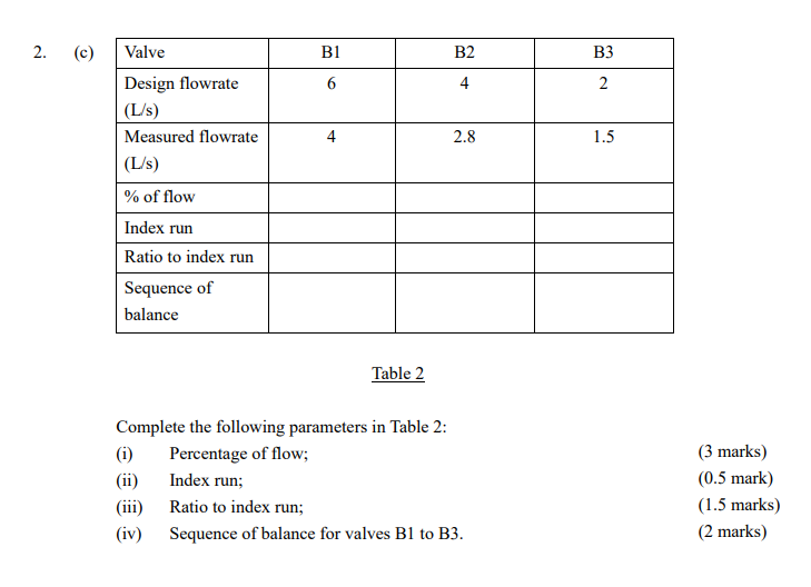 Solved 2. (c) Valve B1 B2 B3 6 4 2 4 2.8 1.5 Design flowrate | Chegg.com