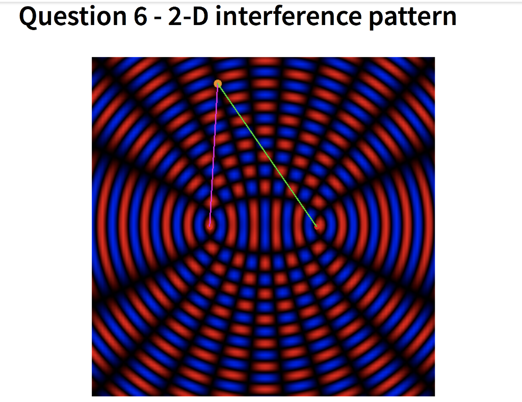 Solved The pattern above is produced by interference between | Chegg.com
