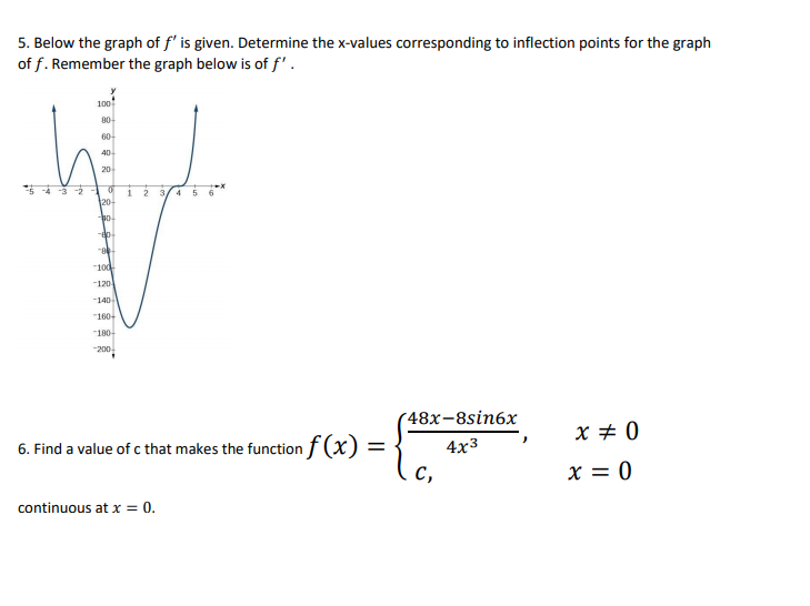 Solved 5. Below the graph of f' is given. Determine the | Chegg.com