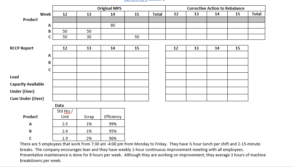 Please help with Excel and show the formulas. | Chegg.com