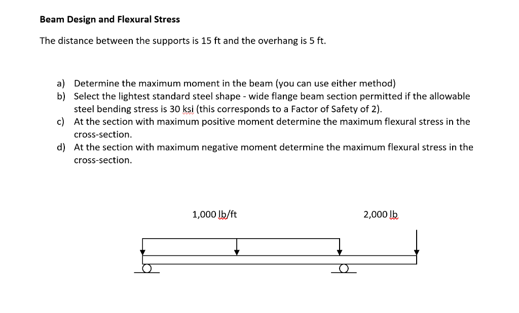 Solved Beam Design and Flexural Stress The distance between | Chegg.com