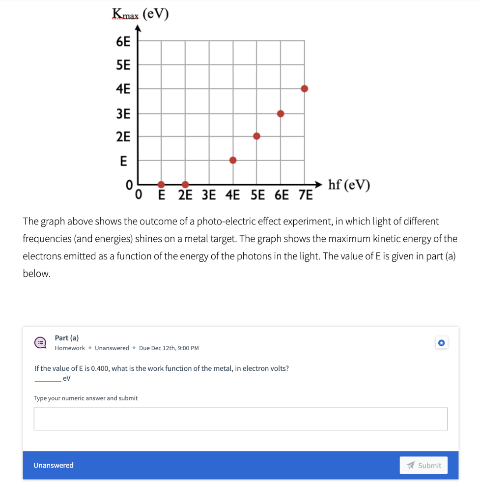 Solved The graph above shows the outcome of a photo-electric | Chegg.com