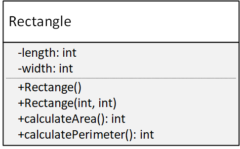 Solved JAVA JAVA JAVA Using the UML diagram, implement the | Chegg.com
