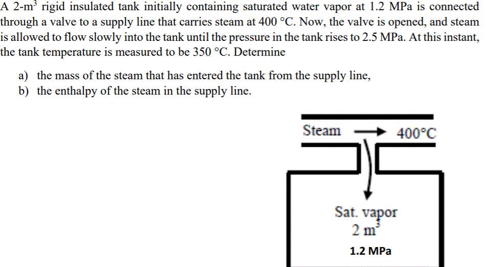 Solved A 2-m rigid insulated tank initially containing | Chegg.com
