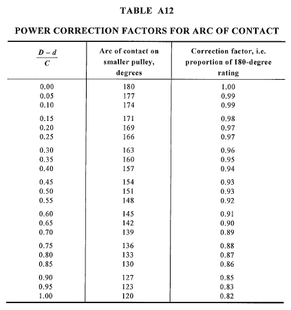 Solved QUESTION 1 The electric motor is a 3-phase, 4-pole | Chegg.com