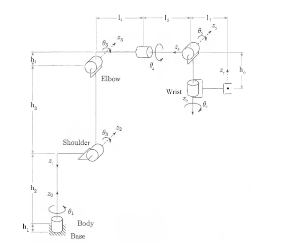 Solved Find overall transformation matrix of robot and | Chegg.com