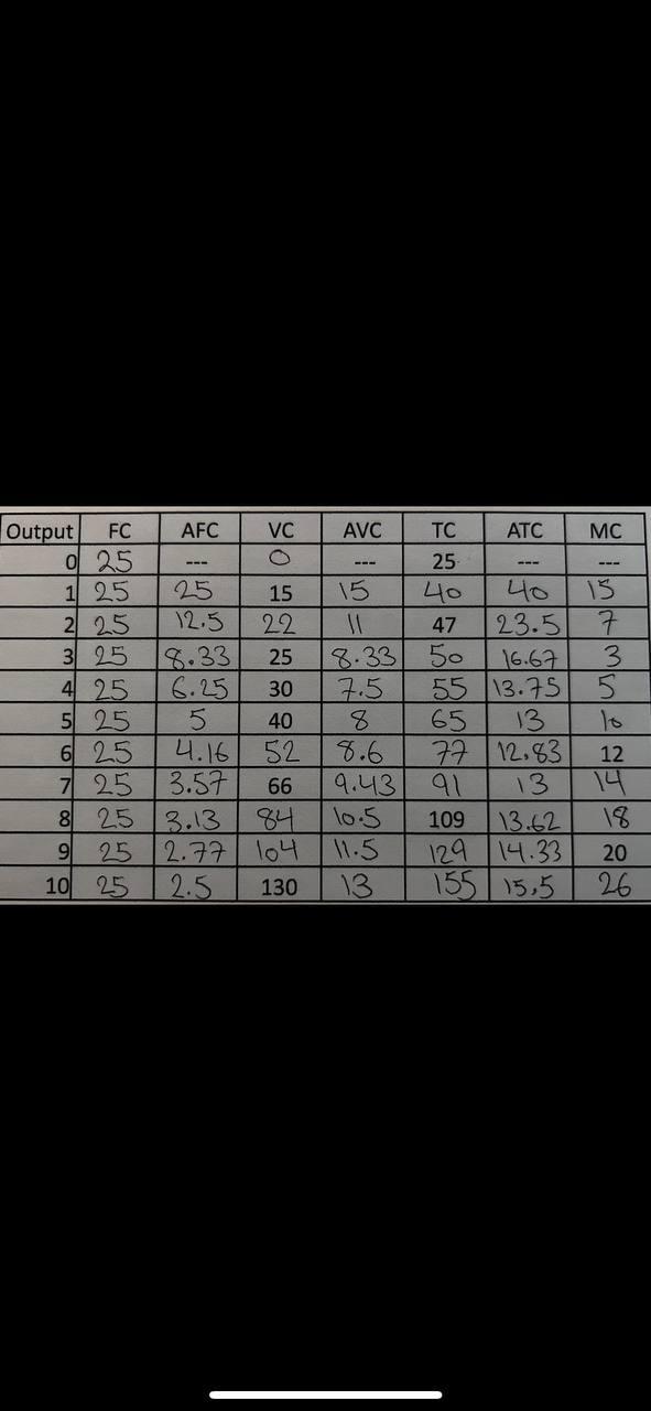 Solved \begin{tabular}{|r|c|c|c|c|c|c|c|} \hline Output & FC | Chegg.com