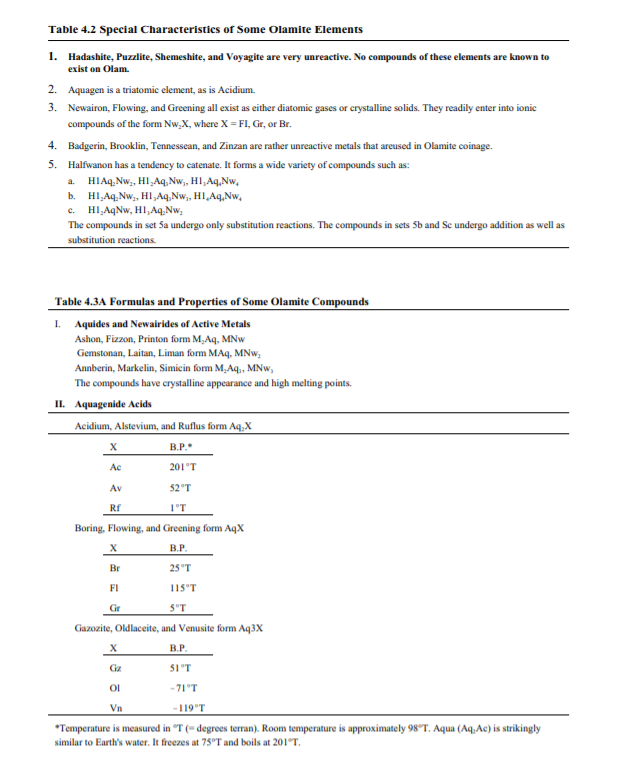 Olamite Periodic Table A Nw Sh 31 333 10 44 55 5 :76 | Chegg.com