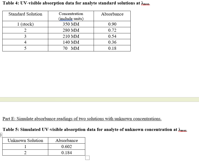 Solved Use the equatiofor the linear trendline you found in | Chegg.com