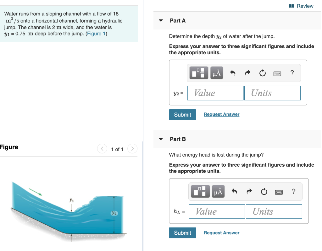 Solved n Review Part A Water runs from a sloping channel | Chegg.com