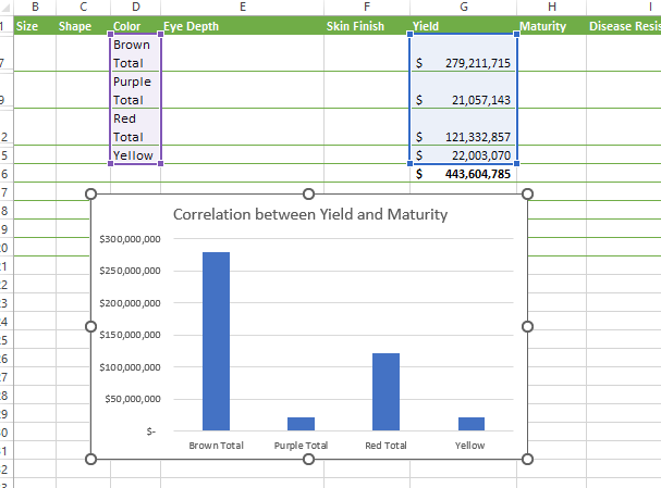 Solved I have never taken stats class nor data analytics, so | Chegg.com