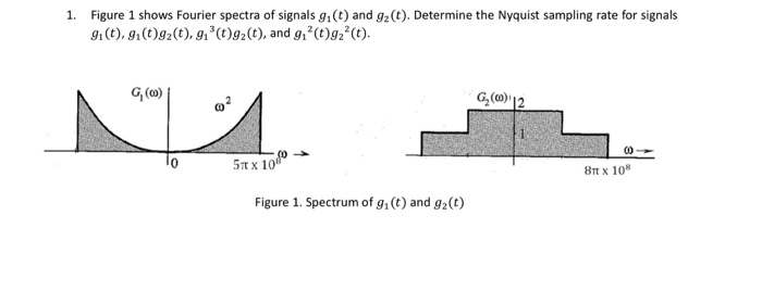 Solved 1. Figure 1 shows Fourier spectra of signals g,t) and | Chegg.com