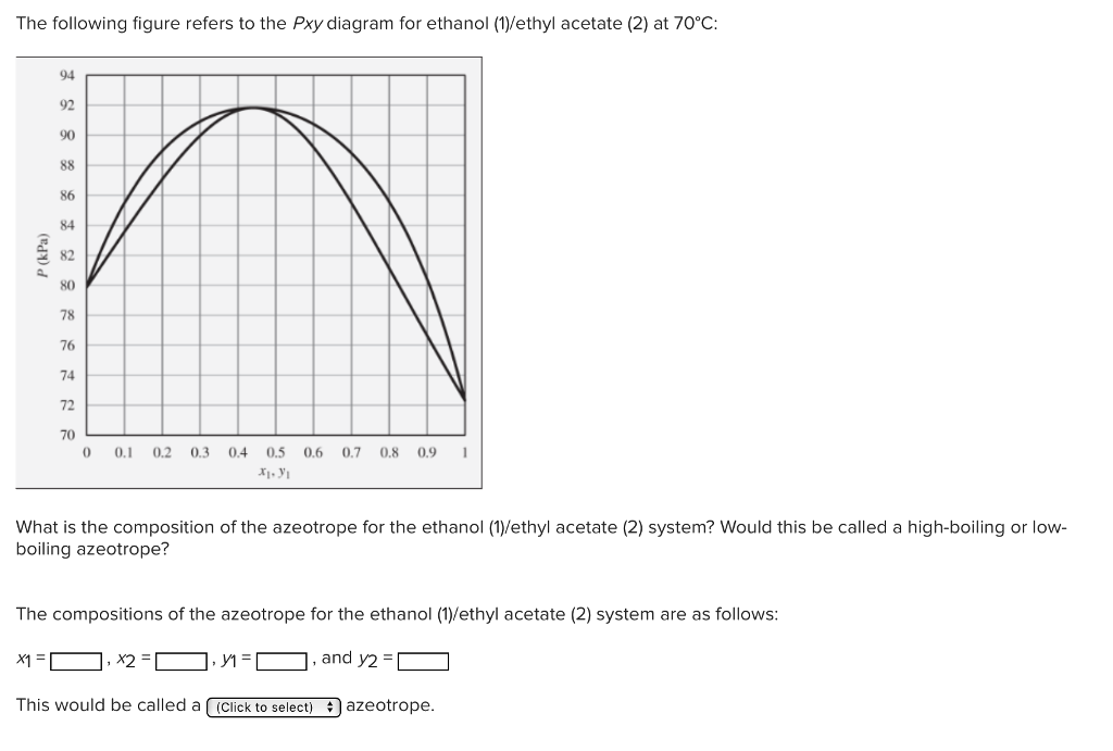 Solved The following figure refers to the Pxy diagram for | Chegg.com