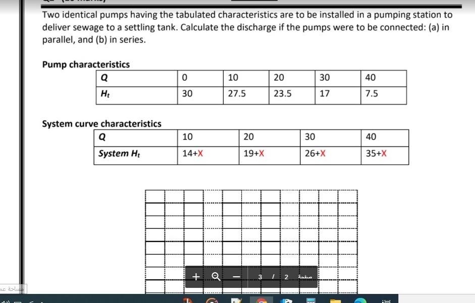 Solved Two identical pumps having the tabulated | Chegg.com Solved Two identical pumps having the tabulated | Chegg.com