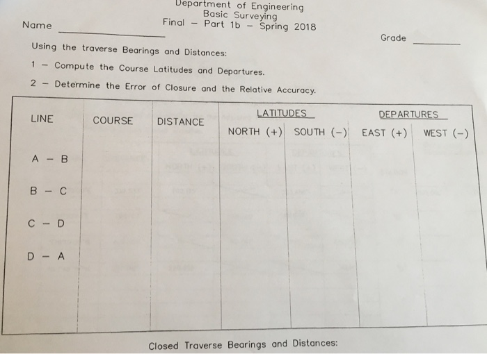 Solved Department of Engineering Basic Surveying Final Part | Chegg.com
