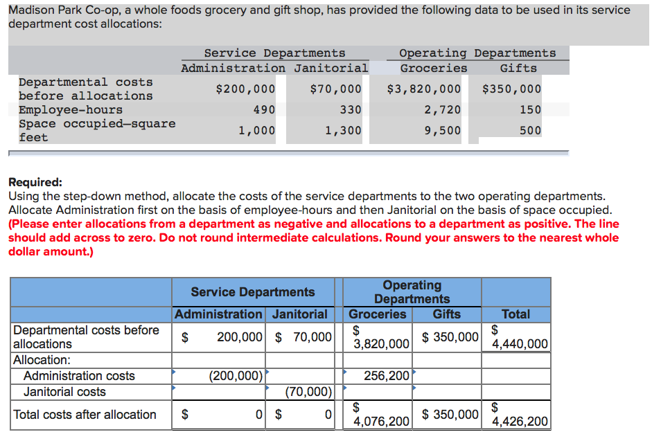 Solved Madison Park Co-op, a whole foods grocery and gift | Chegg.com