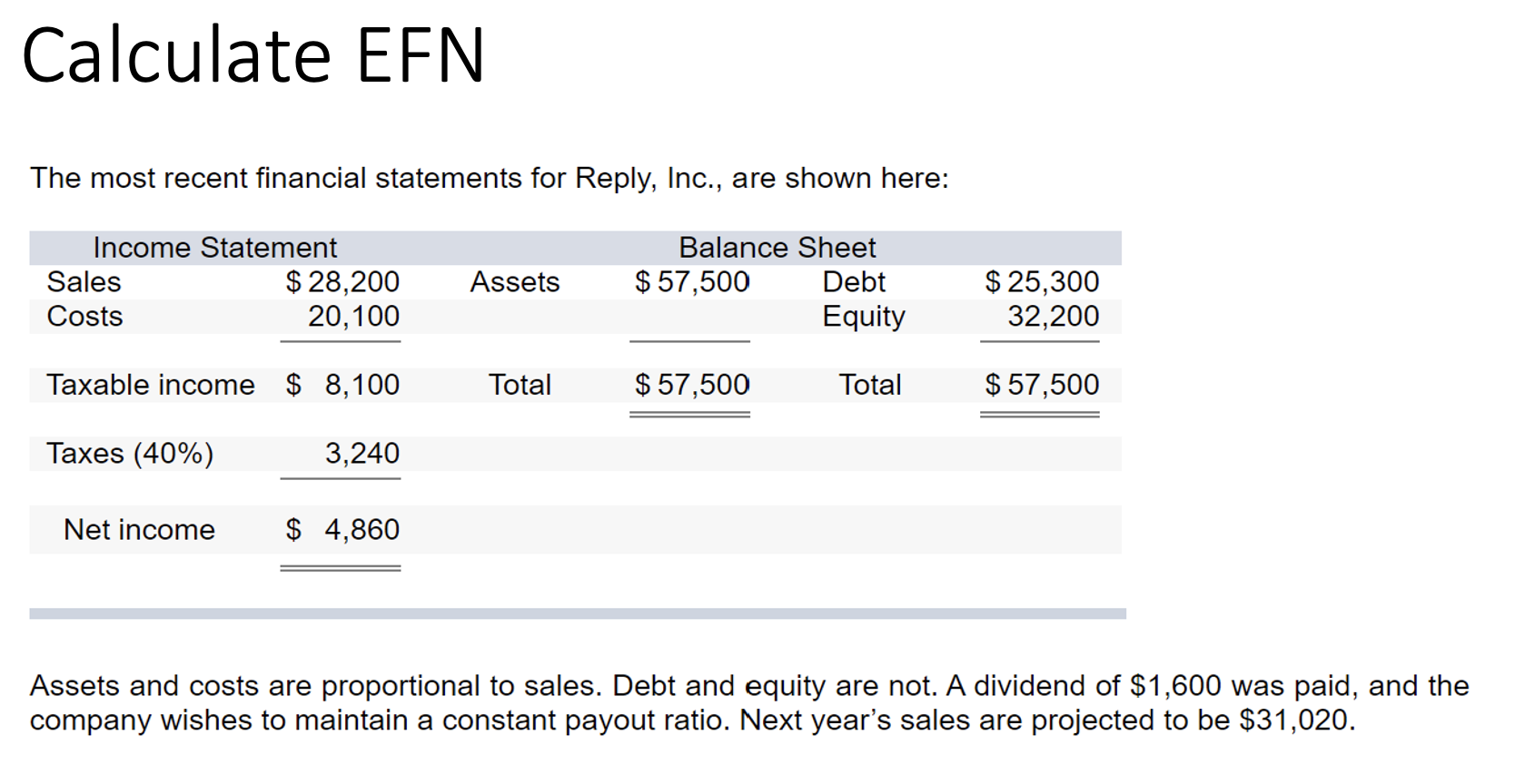 Solved Calculate EFN The most recent financial statements | Chegg.com