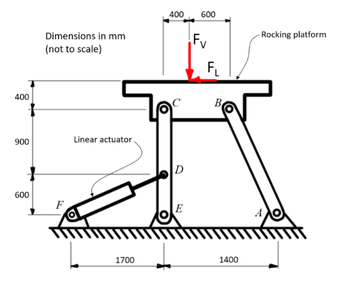 Solved Problem statement:An initial design for a mechanism | Chegg.com