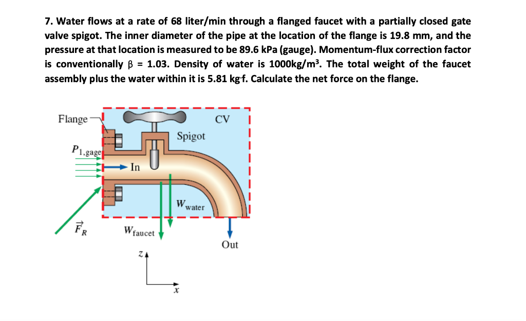 Solved 7. Water flows at a rate of 68 liter/min through a | Chegg.com