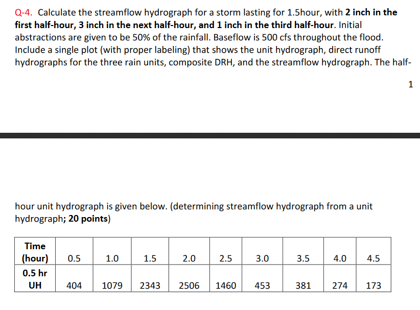Solved Q-4. Calculate the streamflow hydrograph for a storm | Chegg.com