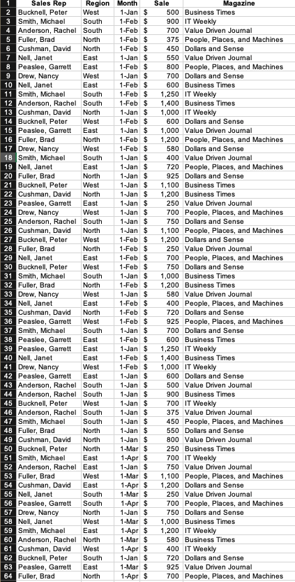 Solved SOLVE A PROBLEM USING A PIVOT TABLE - Refer to the | Chegg.com