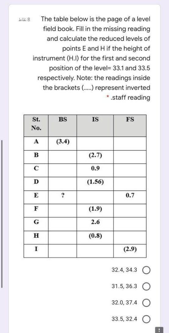 Solved نقاط The table below is the page of a level field | Chegg.com