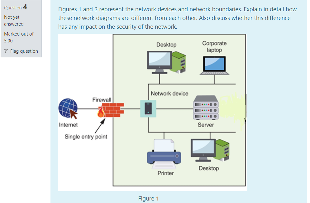 Solved Question 4 Not yet answered Figures 1 and 2 represent | Chegg.com