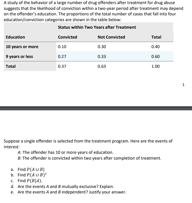 Solved A study of the behavior of a large number of drug | Chegg.com