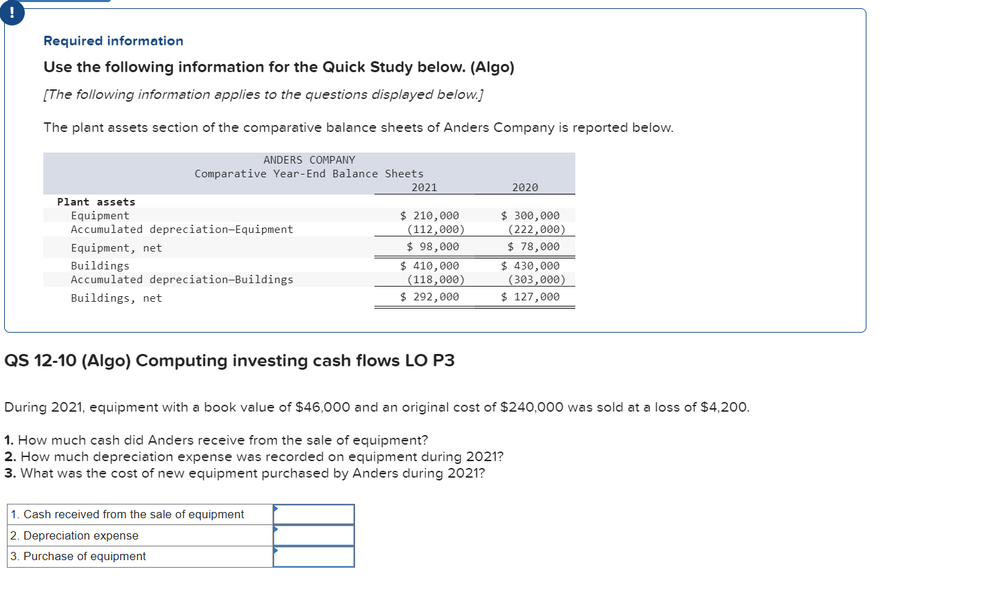 Solved Required information Use the following information | Chegg.com