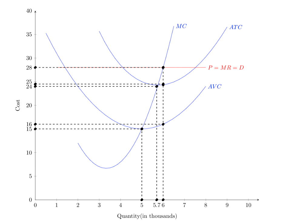 Solved Please include steps/explanations if possible!a) | Chegg.com